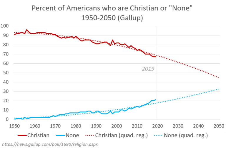 Decline of American Culture | Mac and Mike
